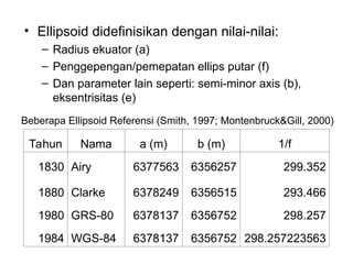 power point Earth as Globe for education of meteorology | PPT