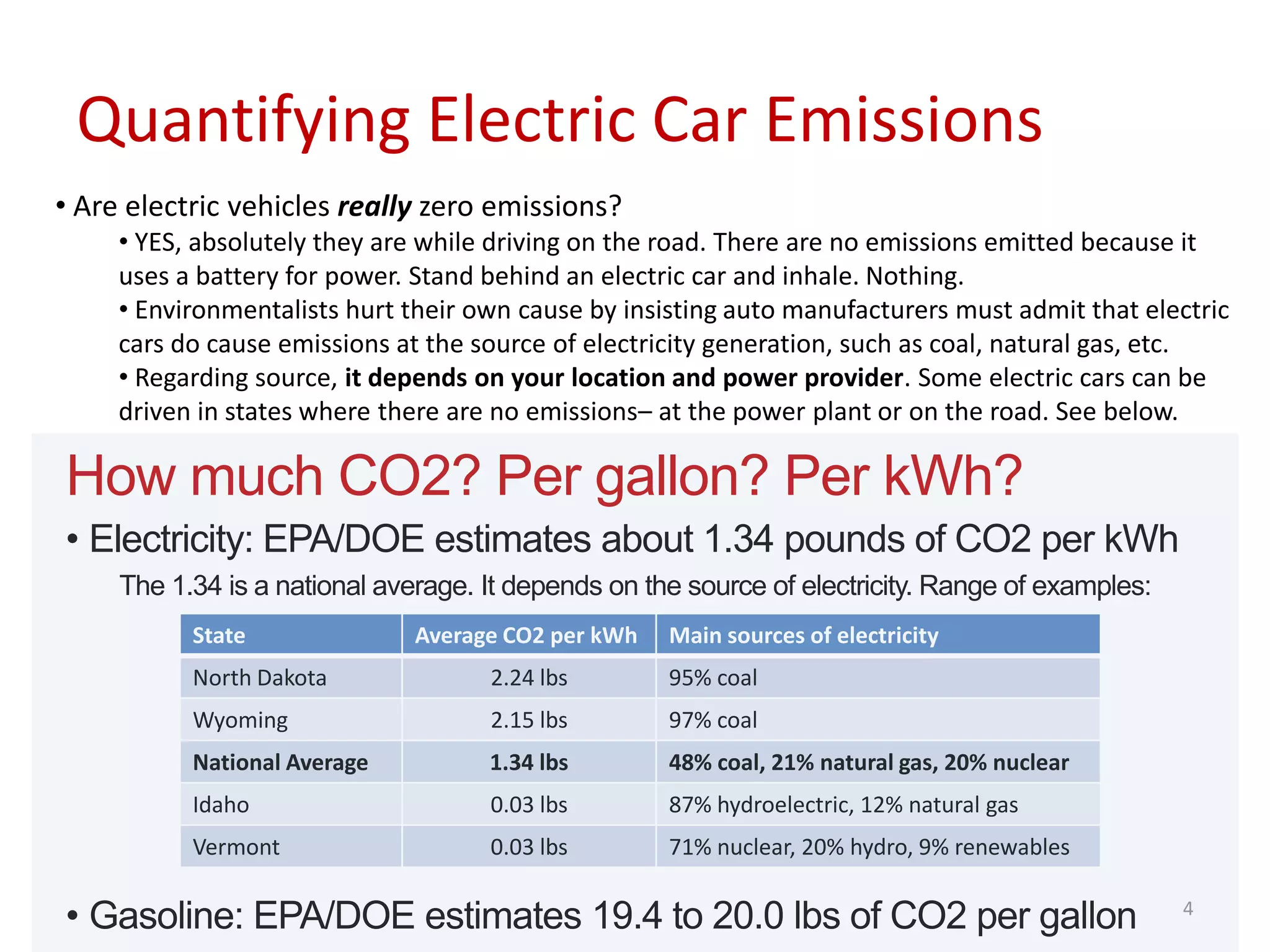Electric Cars: Cost to Drive and Emissions Comparisons of New Vehicle ...