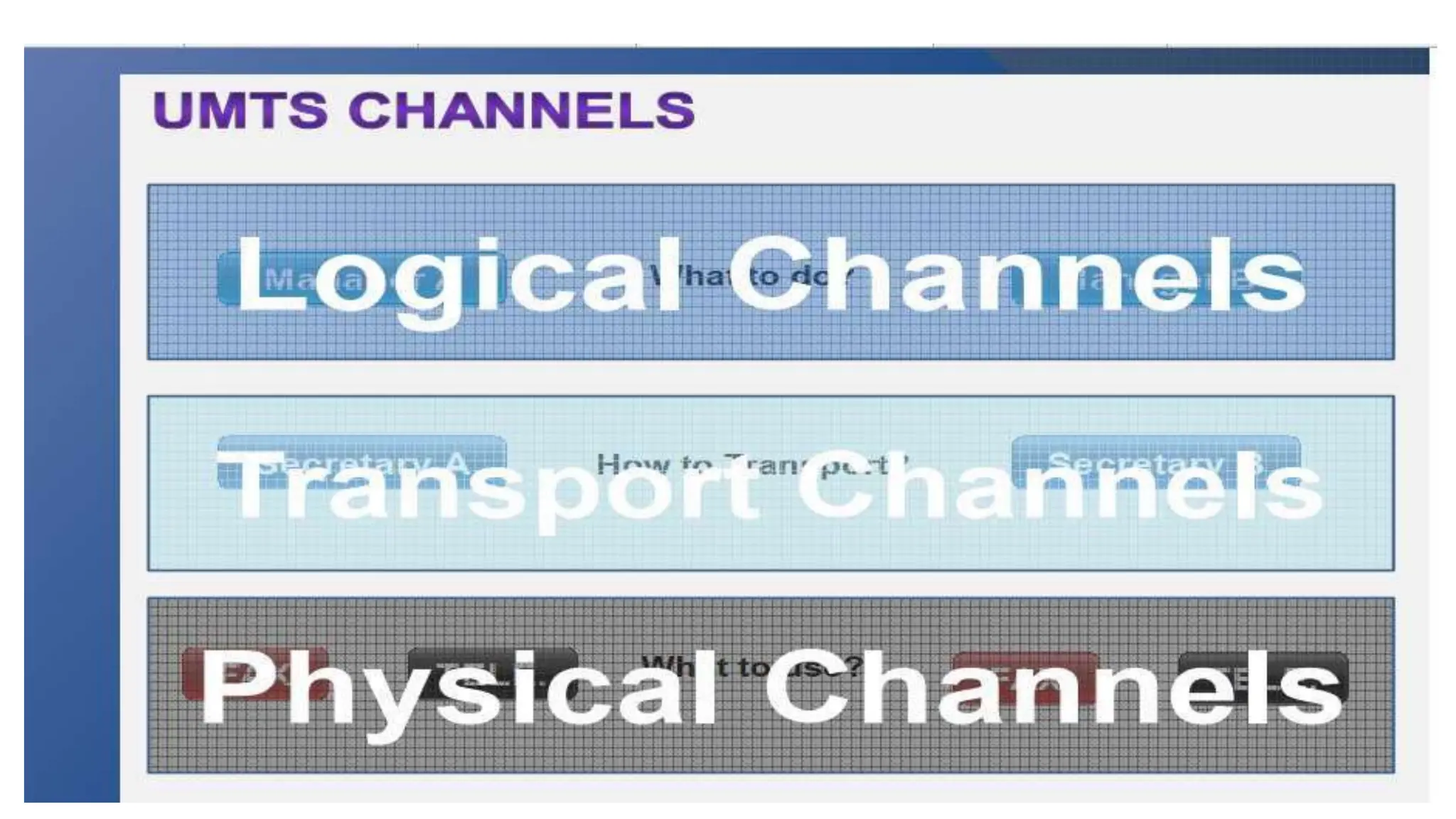 3G Network architecture and channel.pptx