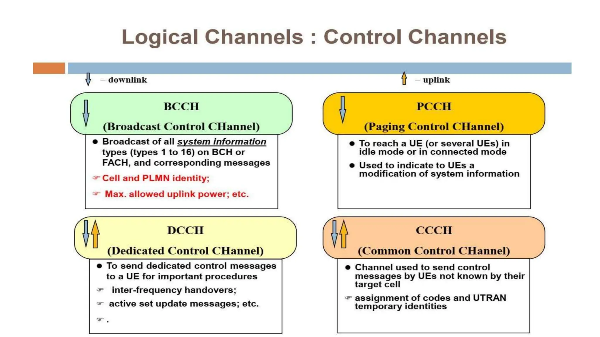 3G Network architecture and channel.pptx
