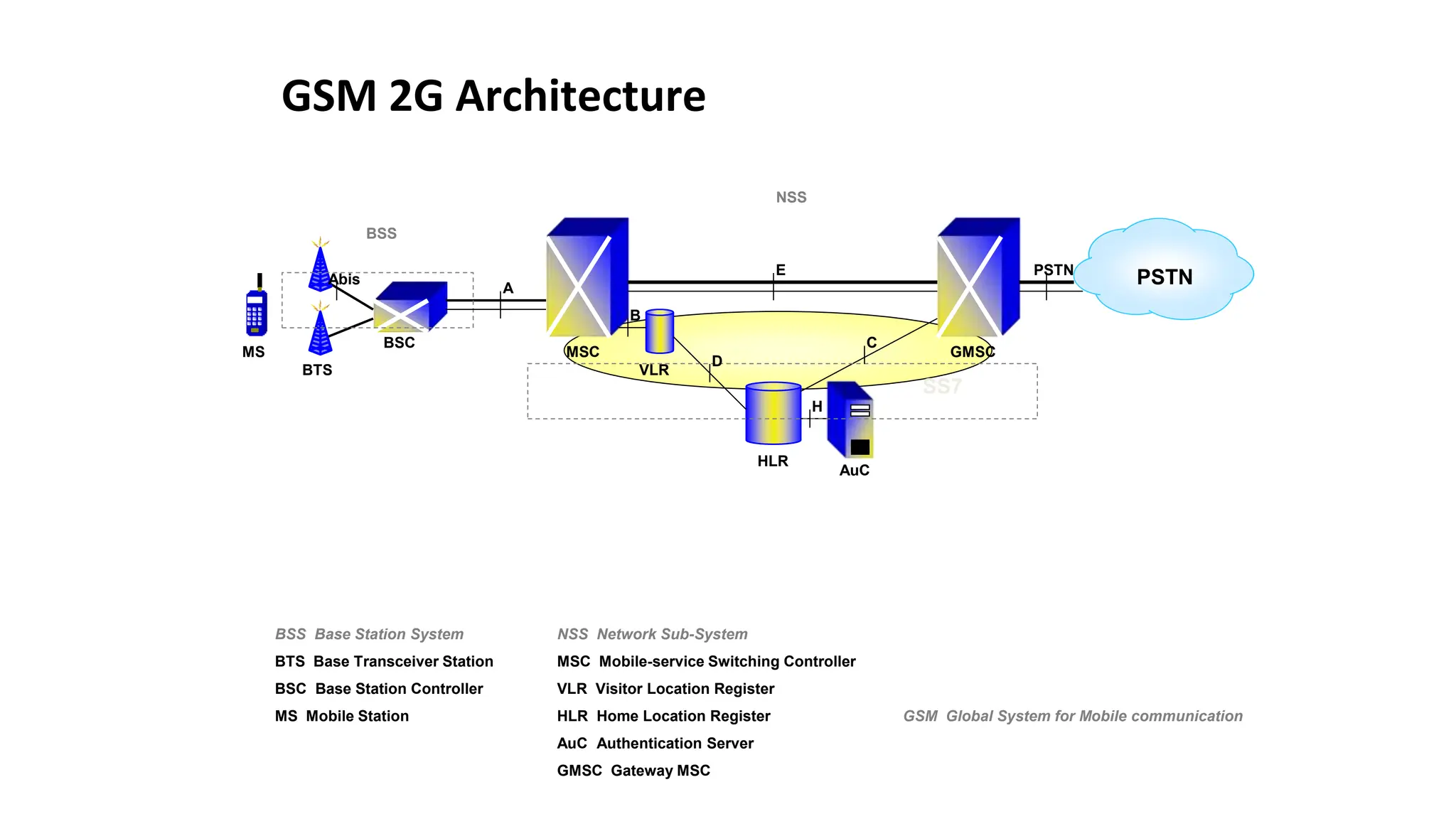 3G Network architecture and channel.pptx