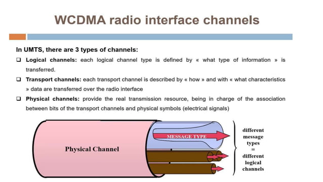 3G Network architecture and channel.pptx