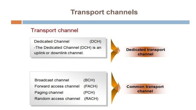 3G Network architecture and channel.pptx