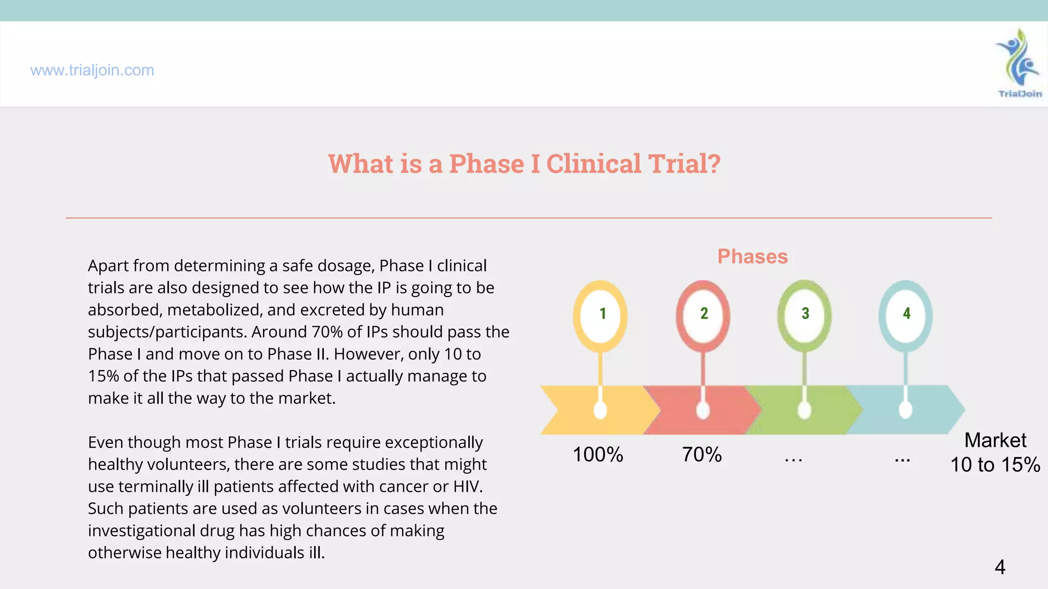 A guide to phase i clinical trials | PPTX
