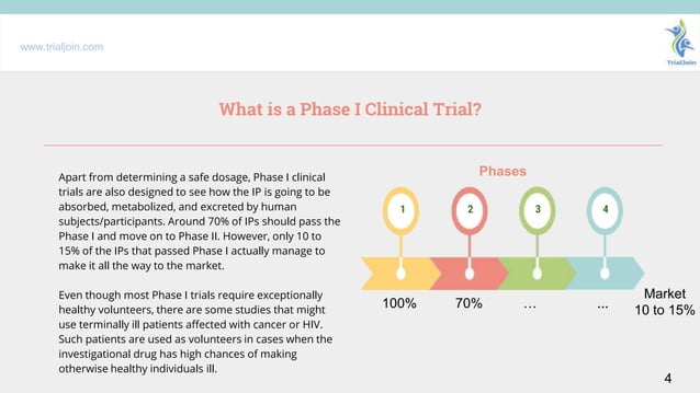 A guide to phase i clinical trials | PPTX