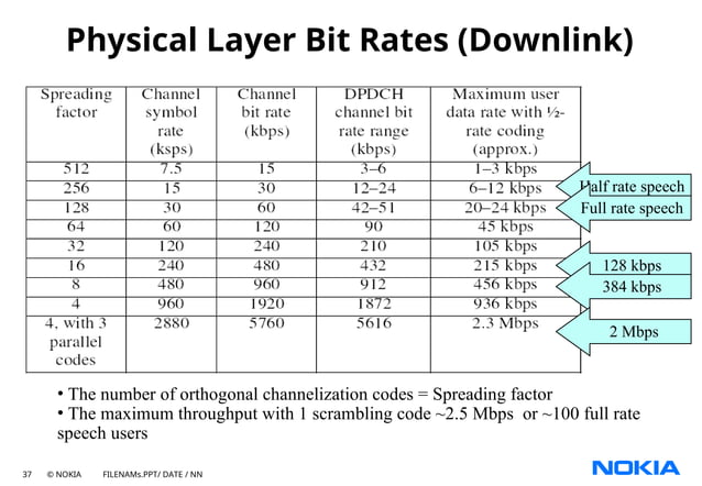 3G network planning overview radio network 2002 | PPT