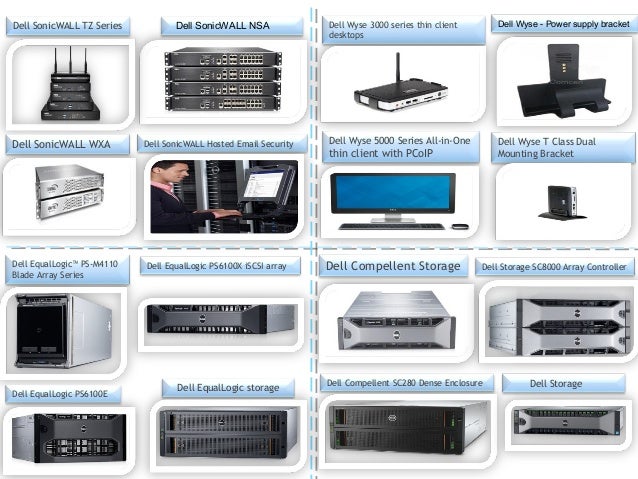 New used and Refurbished Dell Servers for Sale/Rental In Bangalore,In…