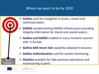 GNSS Opportunities in Maritime | PPT