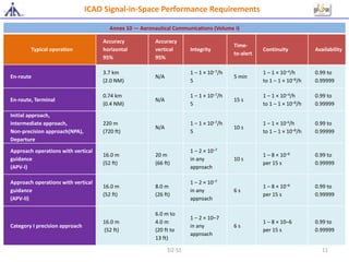 #3 gnss requirements & specifications | PPTX