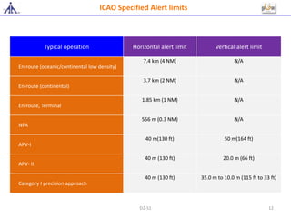 #3 gnss requirements & specifications | PPTX