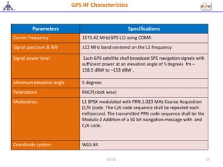 #3 gnss requirements & specifications | PPTX