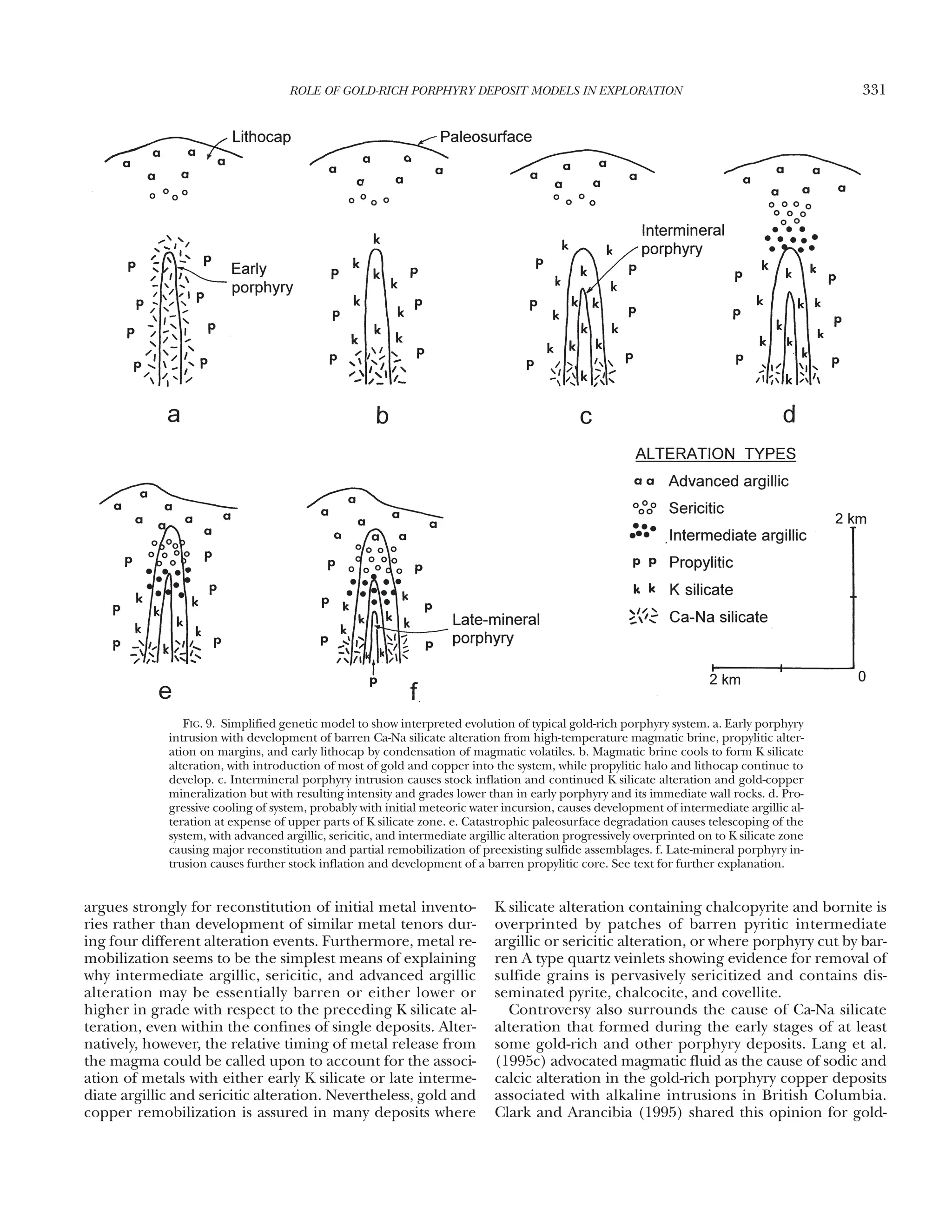 (3) Gold-Rich porphyry deposits, descriptive and genetic models and ...