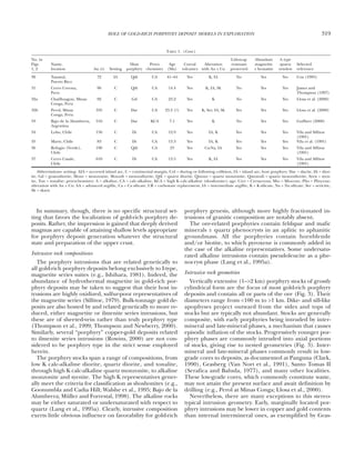 (3) Gold-Rich porphyry deposits, descriptive and genetic models and ...