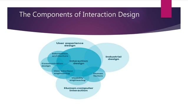 Good and Poor design HCI perceptive | PPT