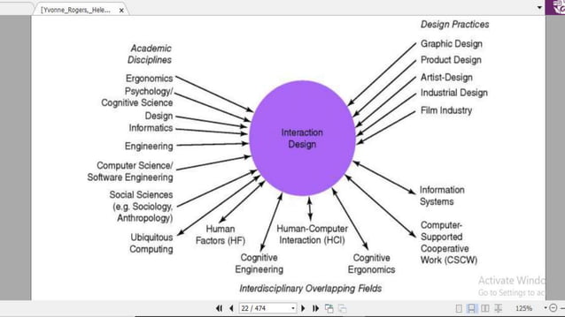 Good and Poor design HCI perceptive | PPT