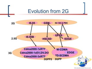 3G Basic Overview | PPT