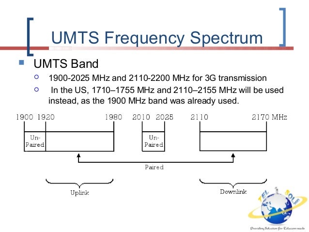 3G Basic Overview