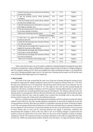 The integration of multiple intelligences theory and TAI cooperative ...