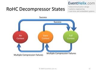 3 gpp lte-pdcp | PPT