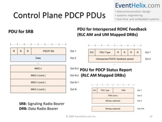 3 gpp lte-pdcp | PPT