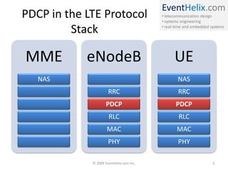 3 gpp lte-pdcp | PPT