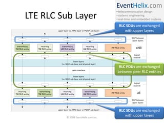 3GPP LTE RLC Layer | PDF