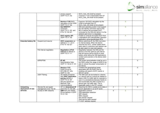 3 gpp r15-5g-sim-card-definition-final | PPT