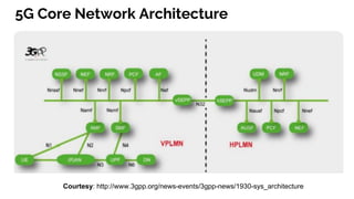 3GPP 5G Control Plane Service Based Architecture | PDF