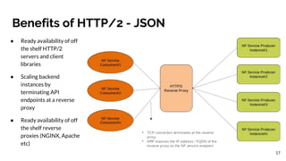3GPP 5G Control Plane Service Based Architecture | PDF
