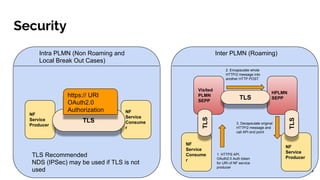 3GPP 5G Control Plane Service Based Architecture | PDF