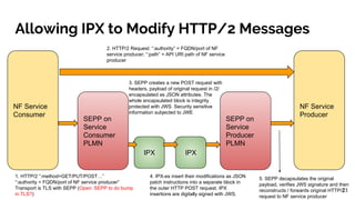 3GPP 5G Control Plane Service Based Architecture | PDF