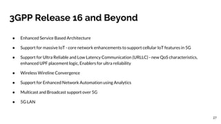 3GPP 5G Control Plane Service Based Architecture | PDF