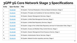 3GPP 5G Control Plane Service Based Architecture | PDF