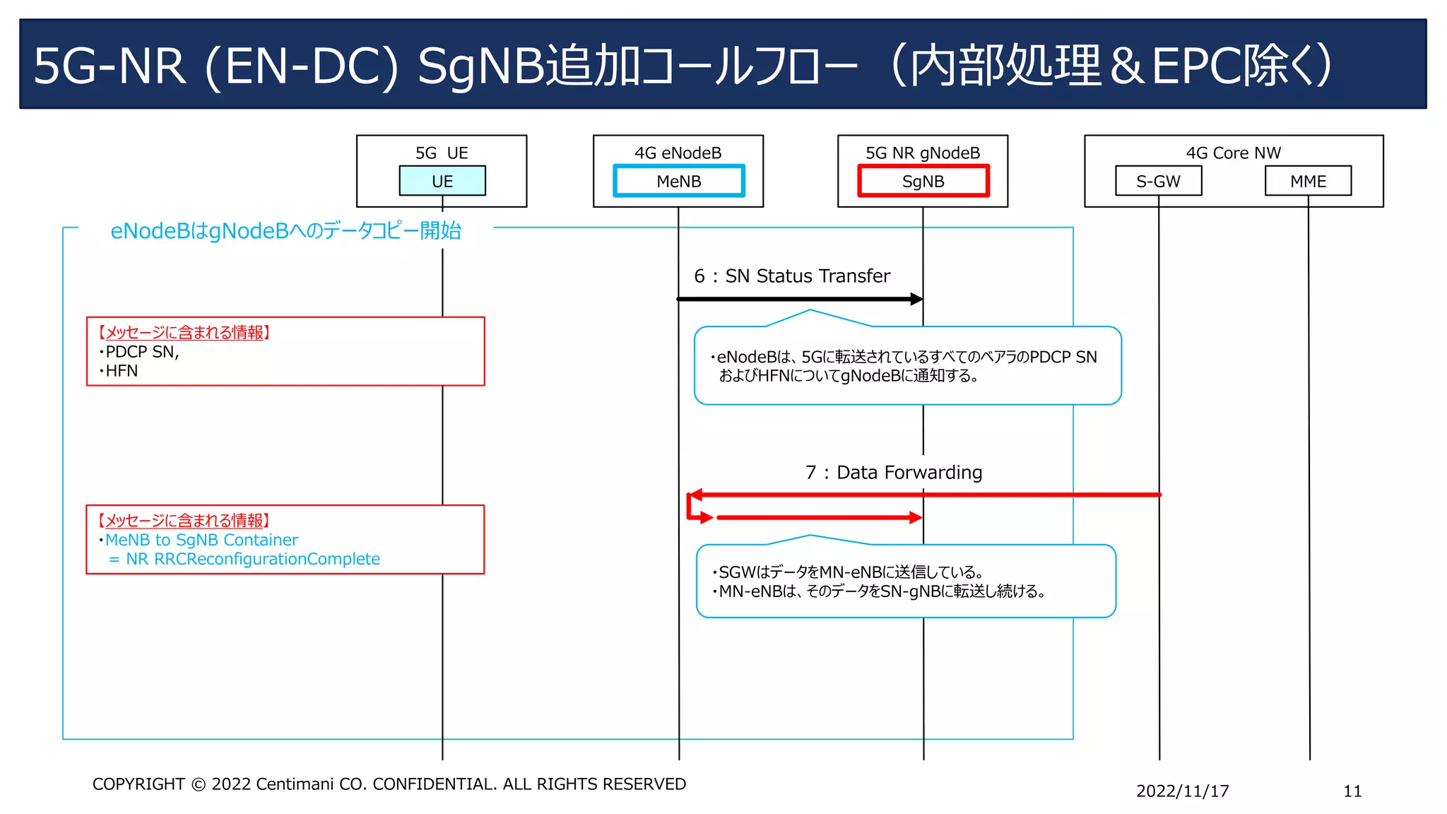 3GPP 5G NSA Detailed explanation 1（EN-DC SgNB Addition Call Flow） | PDF ...