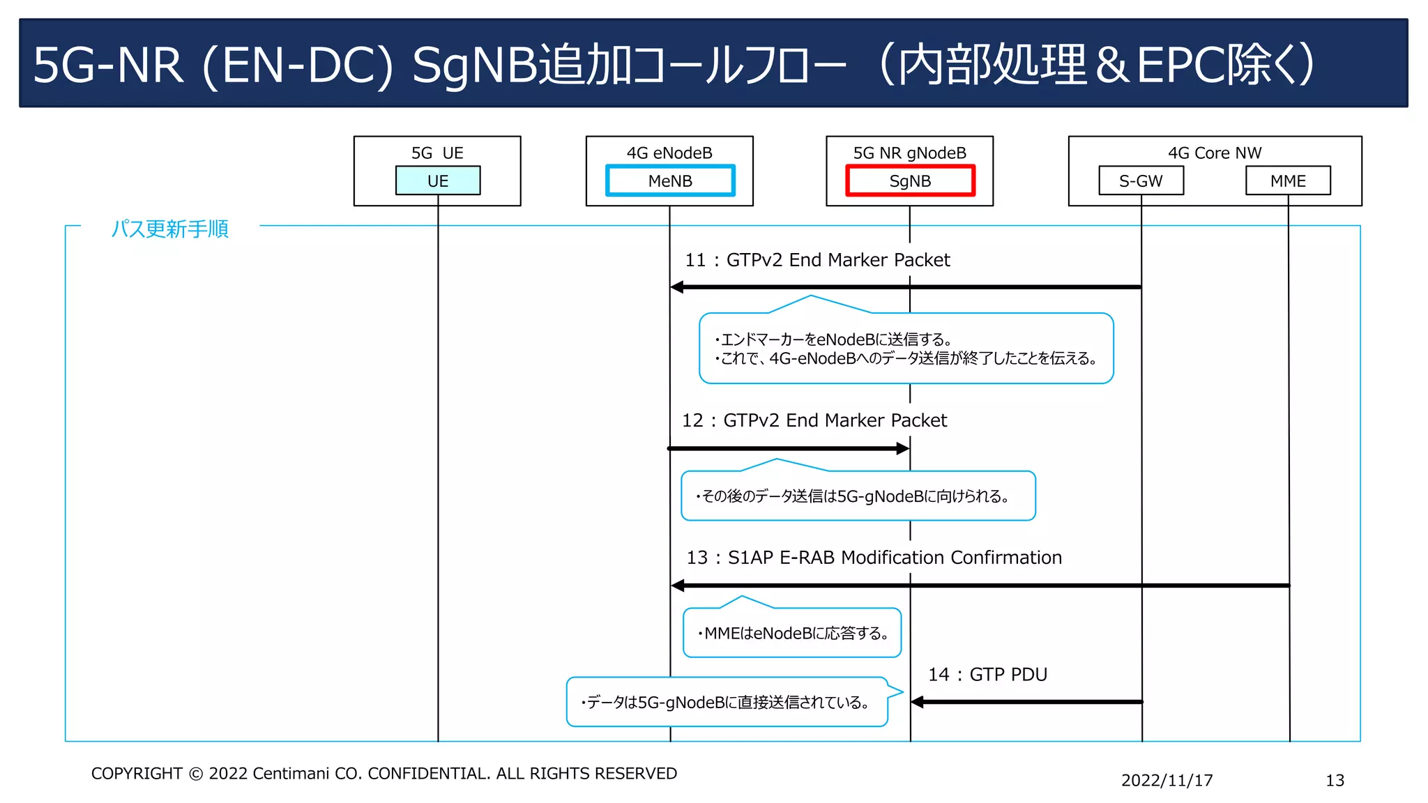 3GPP 5G NSA Detailed explanation 1（EN-DC SgNB Addition Call Flow） | PDF ...