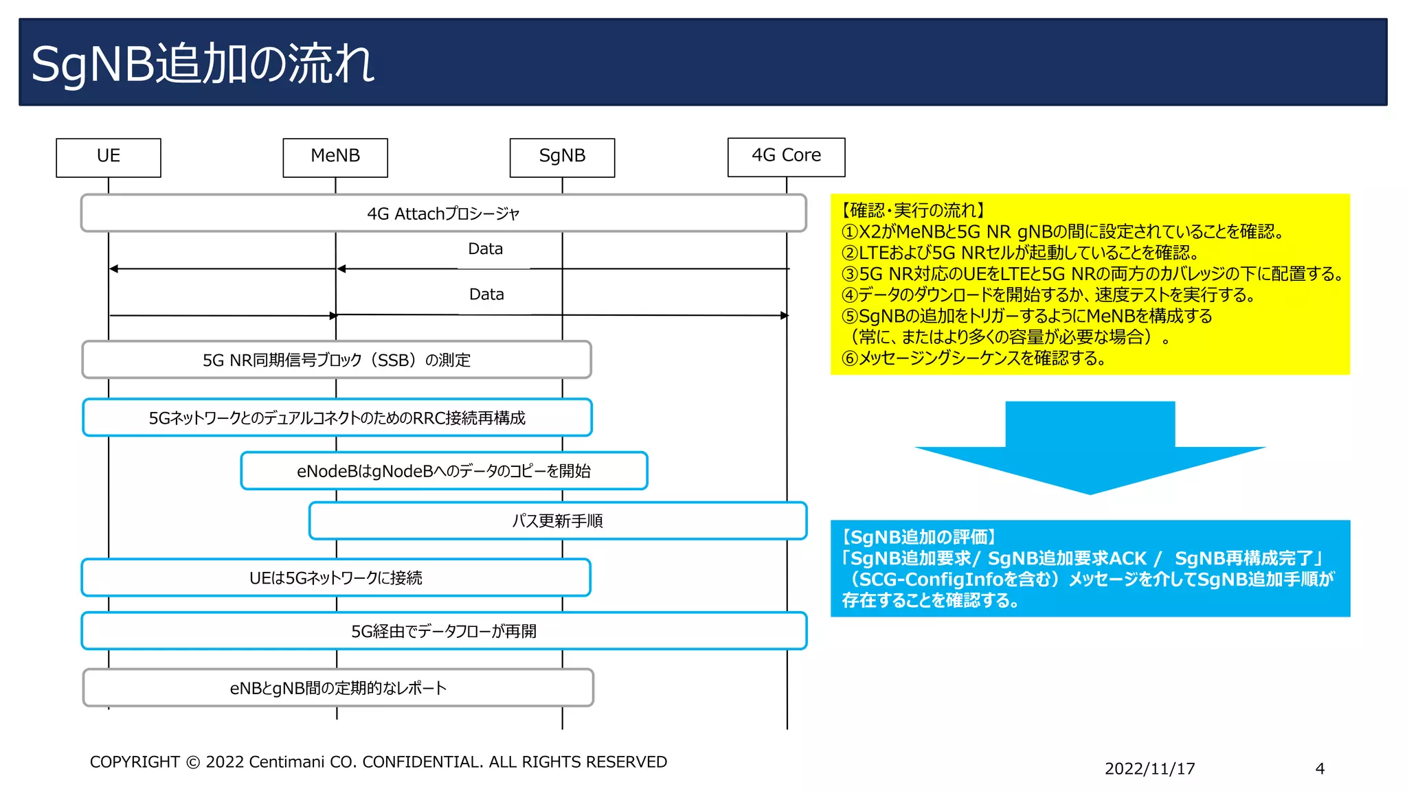 3GPP 5G NSA Detailed explanation 1（EN-DC SgNB Addition Call Flow） | PDF