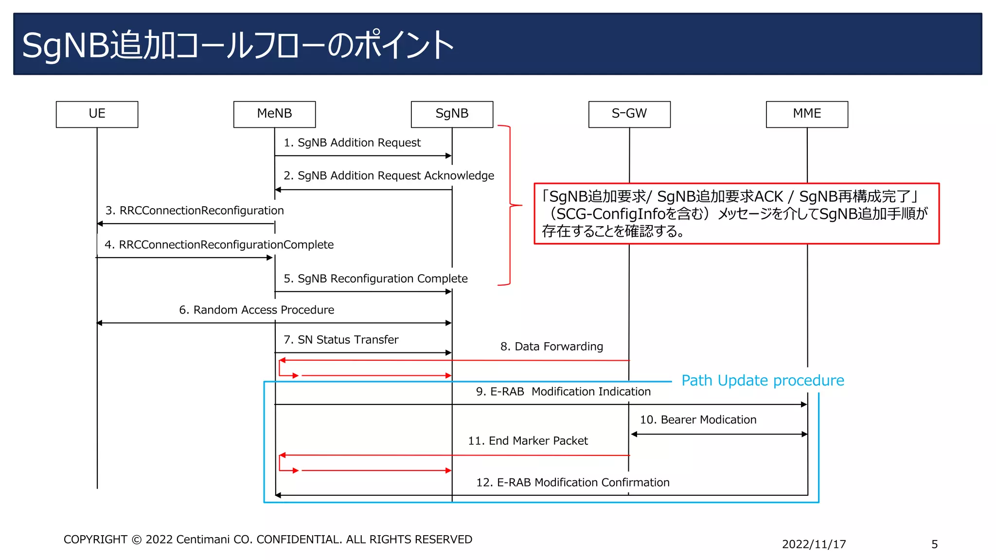 3GPP 5G NSA Detailed explanation 1（EN-DC SgNB Addition Call Flow） | PDF