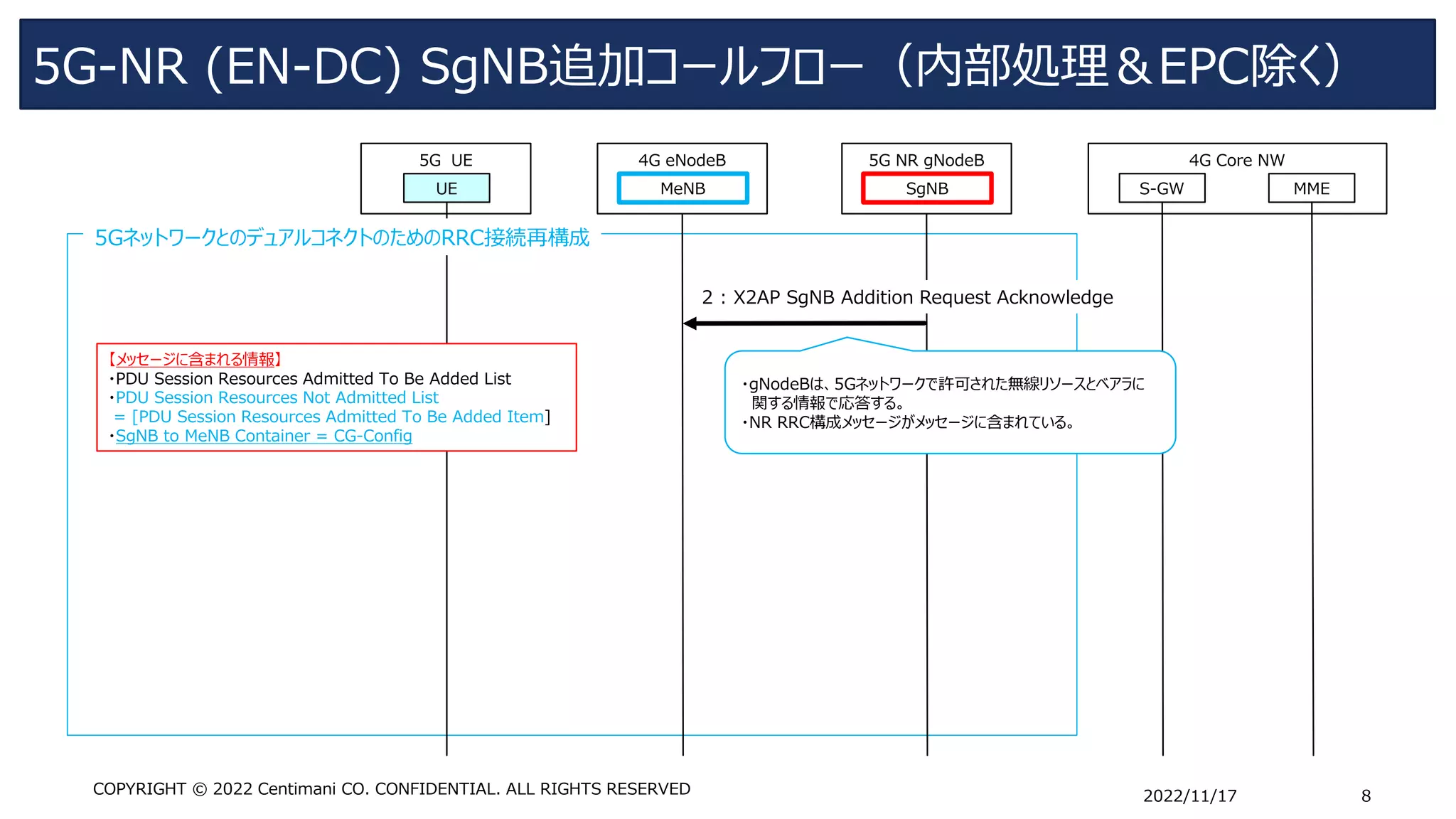 3GPP 5G NSA Detailed explanation 1（EN-DC SgNB Addition Call Flow） | PDF