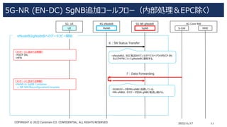 3GPP 5G NSA Detailed explanation 1（EN-DC SgNB Addition Call Flow） | PDF