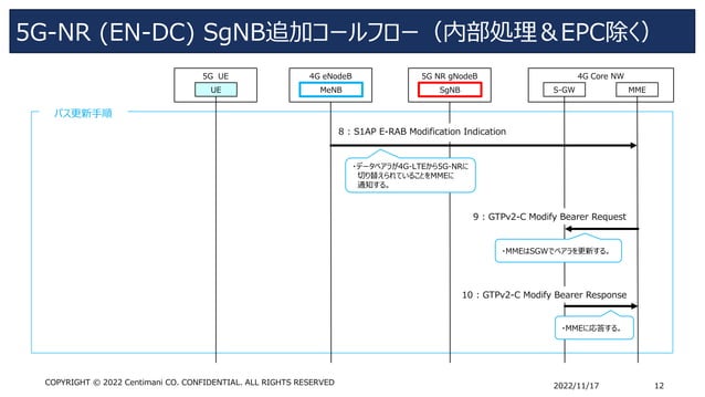 3GPP 5G NSA Detailed explanation 1（EN-DC SgNB Addition Call Flow） | PDF | Computer Networking ...