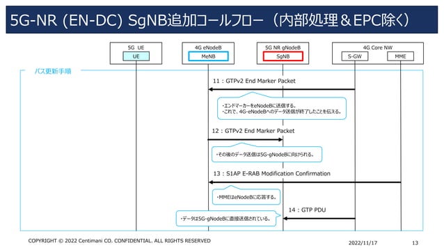 3GPP 5G NSA Detailed explanation 1（EN-DC SgNB Addition Call Flow） | PDF ...