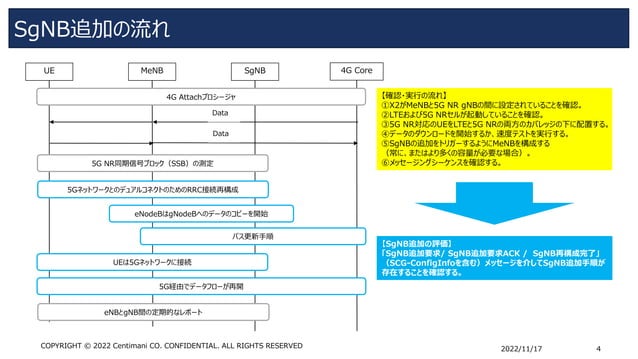 3GPP 5G NSA Detailed explanation 1（EN-DC SgNB Addition Call Flow） | PDF ...