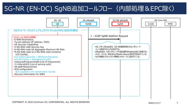 3GPP 5G NSA Detailed explanation 1(EN-DC SgNB Addition Call Flow) | PPT 3GPP 5G NSA Detailed explanation 1(EN-DC SgNB Addition Call Flow) | PPT