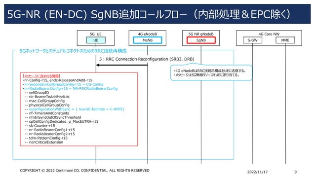 3GPP 5G NSA Detailed explanation 1（EN-DC SgNB Addition Call Flow） | PDF ...