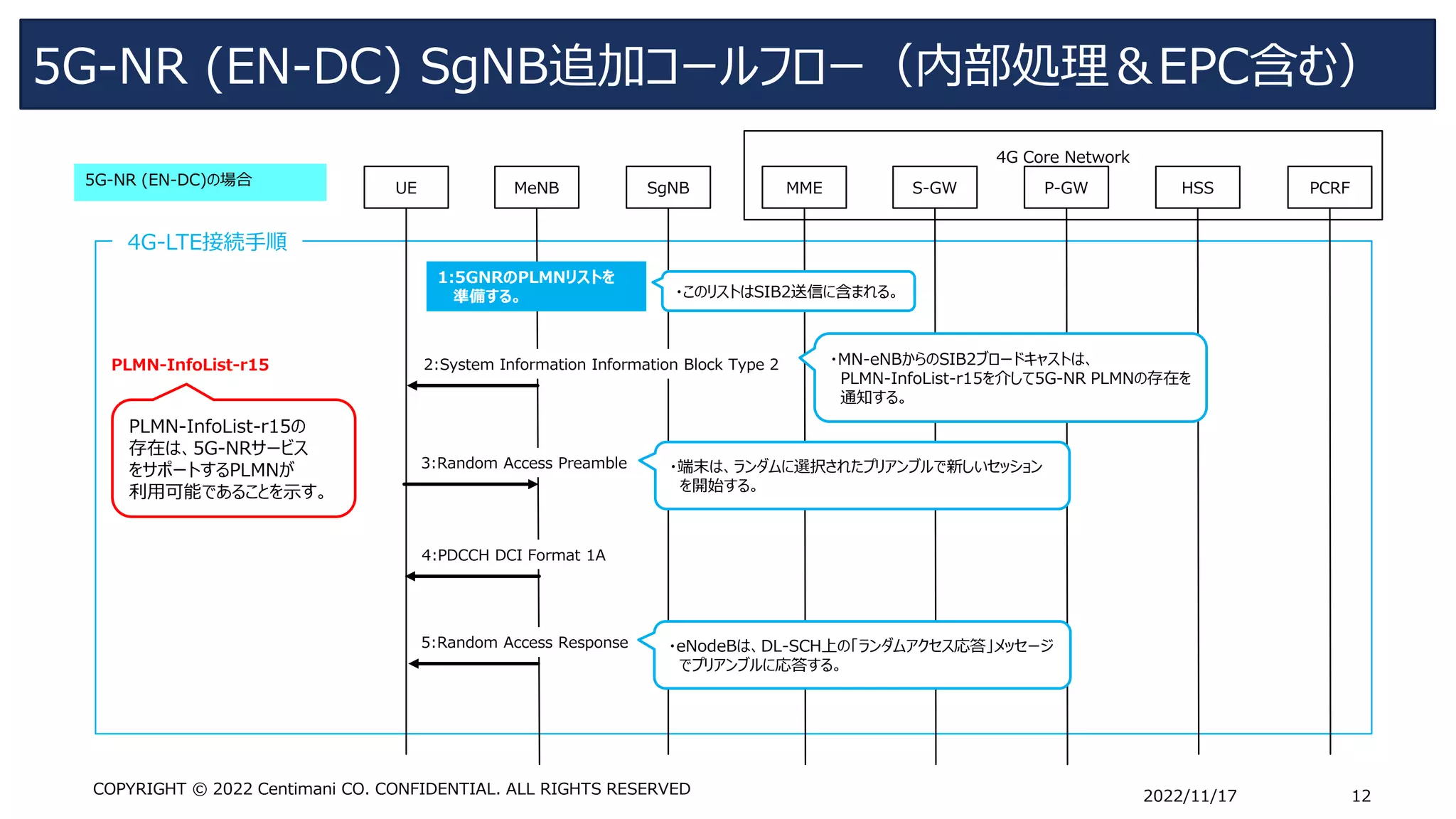 3GPP 5G NSA Detailed explanation 2（EN-DC SgNB additional call flow ...