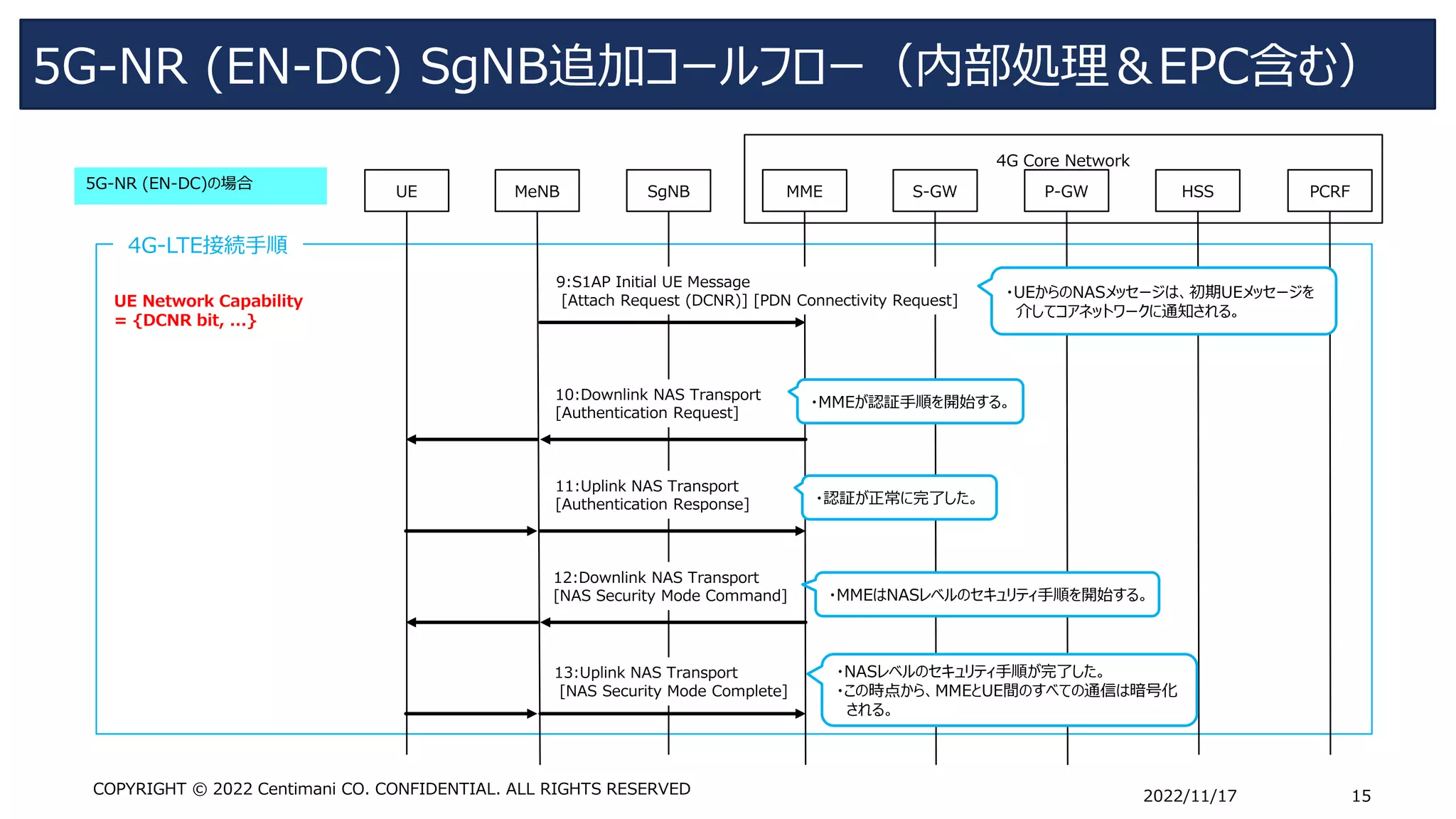 3GPP 5G NSA Detailed explanation 2（EN-DC SgNB additional call flow include LTE Core） | PDF