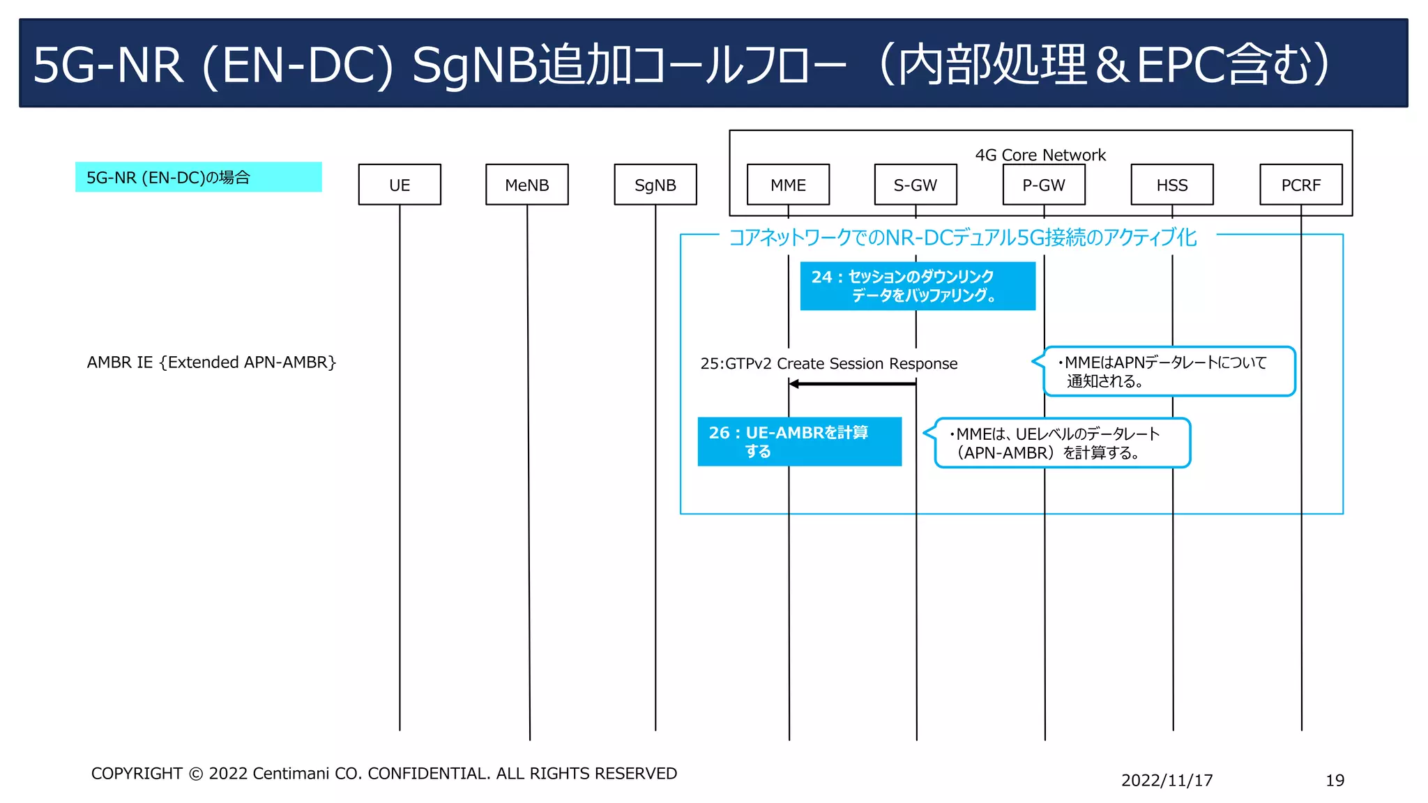 3GPP 5G NSA Detailed explanation 2（EN-DC SgNB additional call flow ...