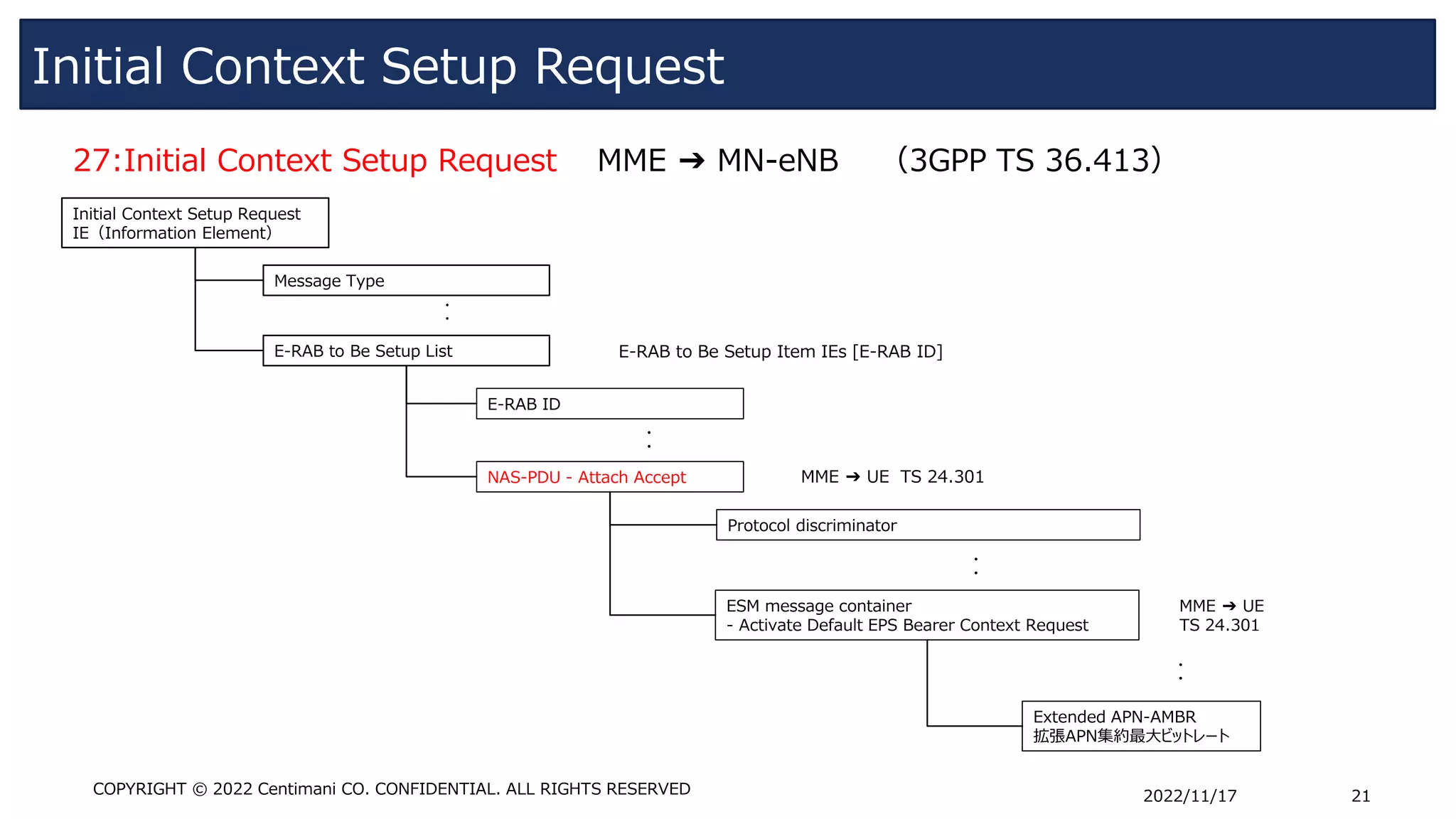 3GPP 5G NSA Detailed explanation 2（EN-DC SgNB additional call flow include LTE Core） | PDF