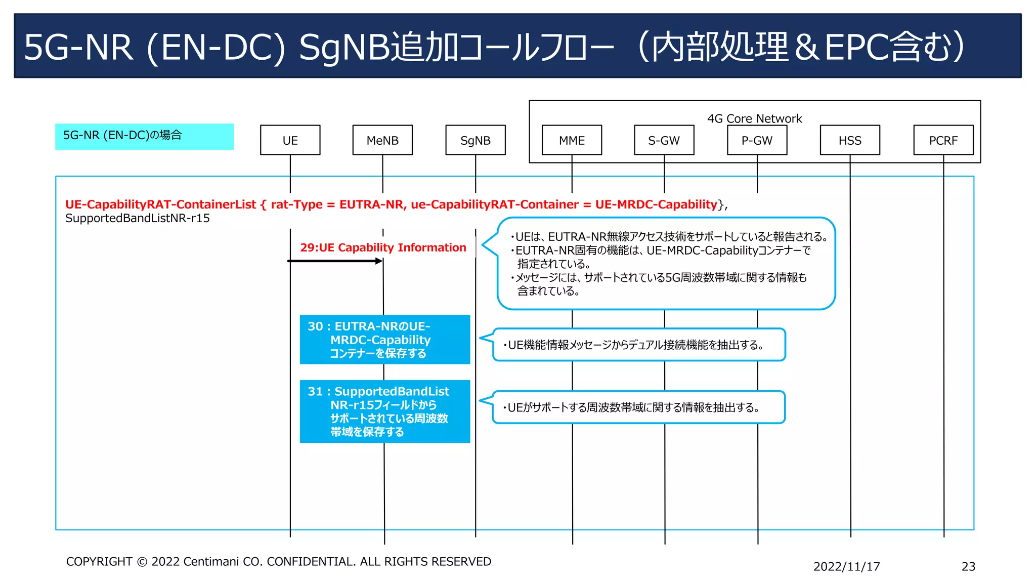 3GPP 5G NSA Detailed explanation 2（EN-DC SgNB additional call flow ...