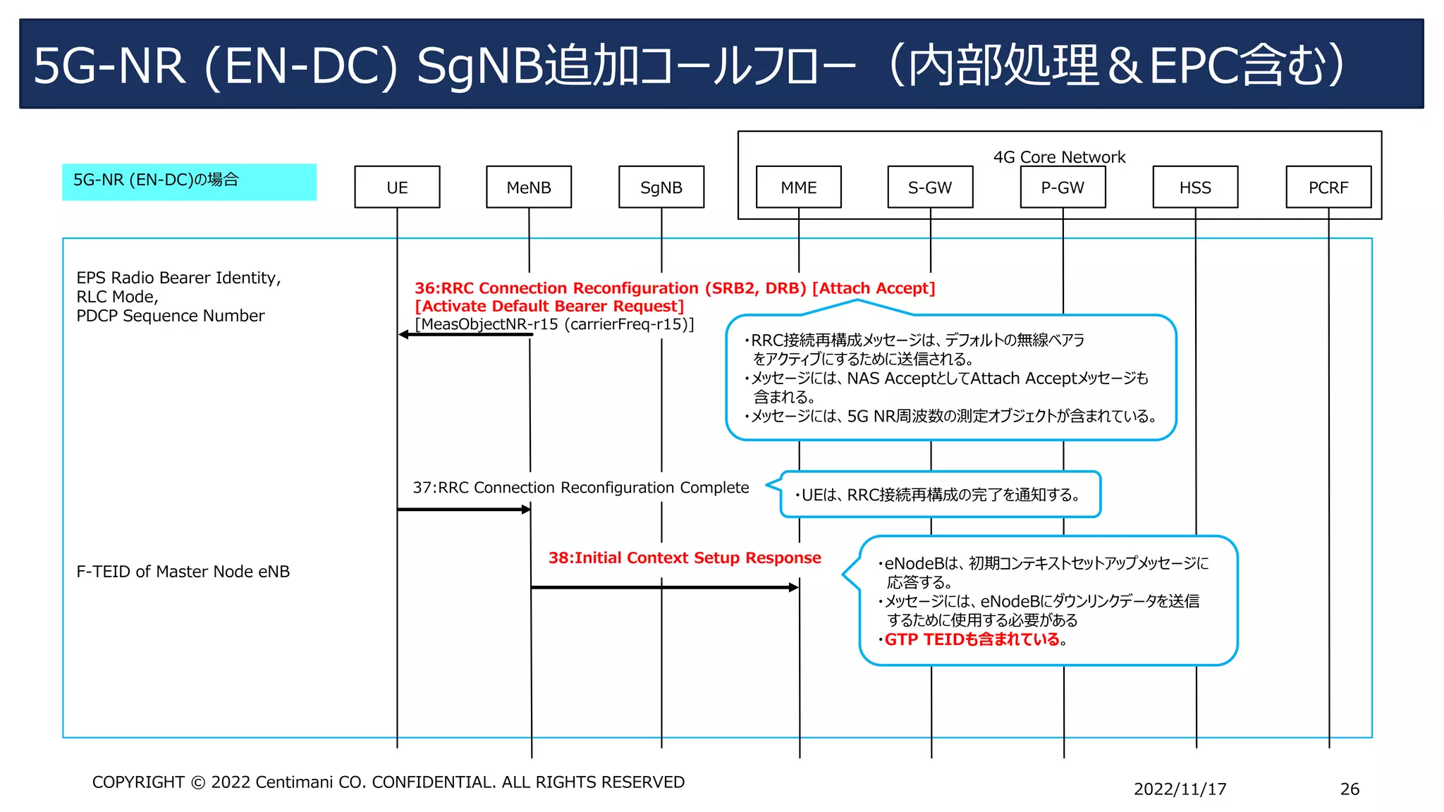 3GPP 5G NSA Detailed explanation 2（EN-DC SgNB additional call flow ...